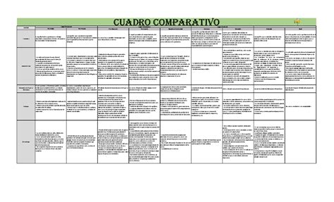 Ejemplo De Cuadro Comparativo Cómo Comparar Eficazmente Precios