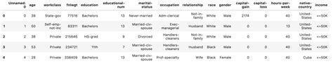 descriptive analysis and data visualization using matplotlib and python
