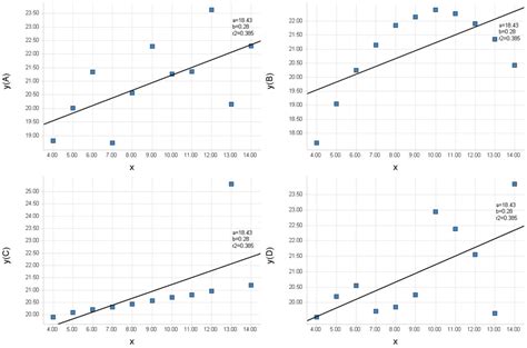 Bzst Business Analytics Statistics Teaching Summaries Or Graphs