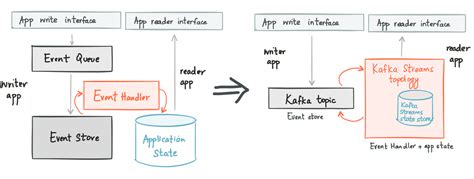 anatomy of an event streaming platform — part 1 by dunith dhanushka