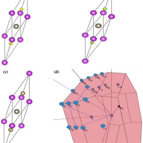 Crystal Structure Of Atlbis2 Documentclass[12pt]{minimal} Download