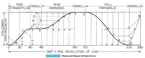 solved cylindrical cam component generator tutorial