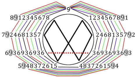 number theory vs arithmetic numberye