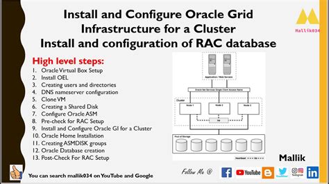 00 install and configure oracle gi cluster install and configuration