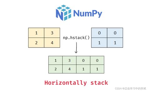 python numpy ndarray 数组的维度变换 拼接 拆分 python 分割ndarry 正在学习中的李斌的博客 csdn博客
