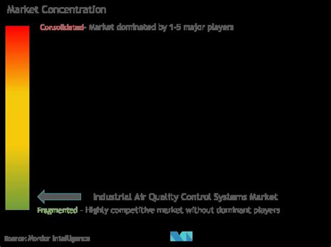 Análisis De Participación Y Tamaño Del Mercado De Sistemas De Control