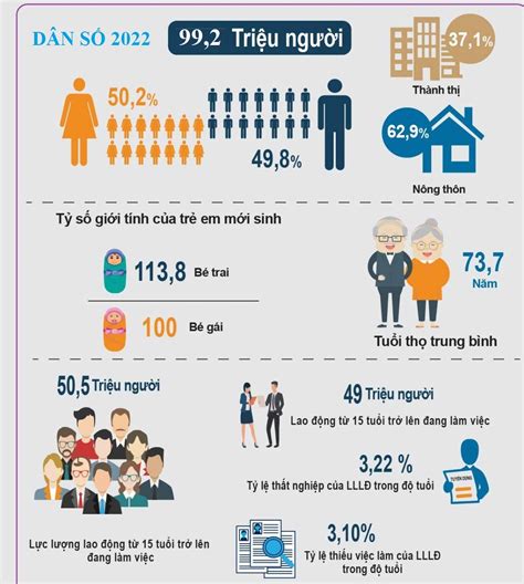 ViỆt Nam SẼ CÁn MỐc 100 TriỆu DÂn VÀo NĂm 2023 Ứng Phó Với Thách Thức