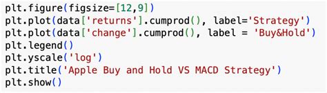 python and macd trading strategy backtest rules code setup