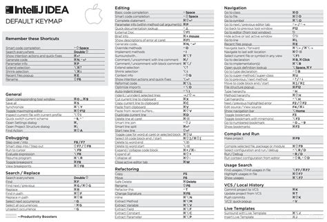 intellij idea shortcuts introduction programmer sought