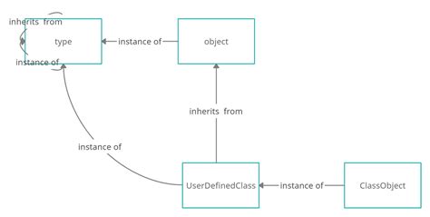 backend developer stack overflow object oriented programming new