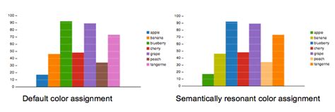 plotly blog how to analyze data 6 useful ways to use