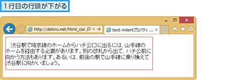 text indentプロパティの意味と使い方 css できるネット