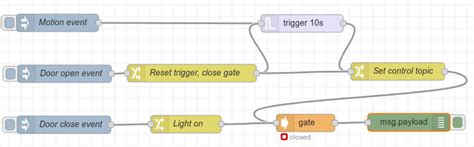 join wait node timeout feature request 22 by cflurin feature
