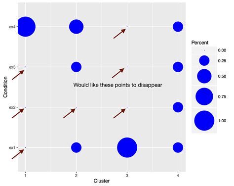 r using scale size area ggplot2 to plot points of size
