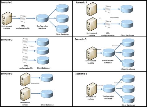 bi future blog ssis six scenarios and a best practice