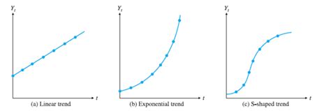 time series analysis and forecasting by tanoy saha analytics vidhya