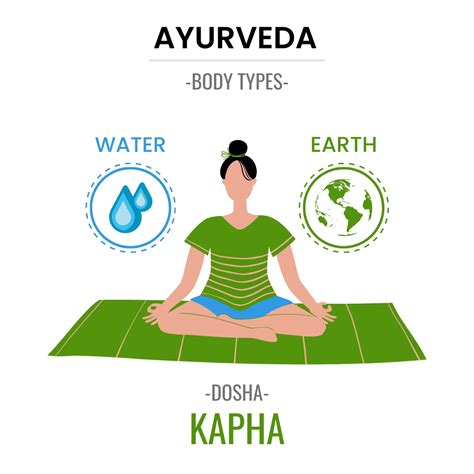 What Is Kapha Dosha Complete Guide Symptoms Balancing Tips Sri Sri