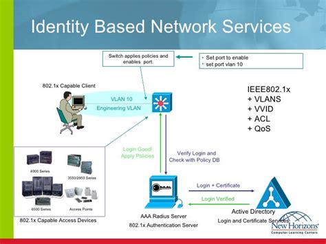 implementing 802 1x authentication