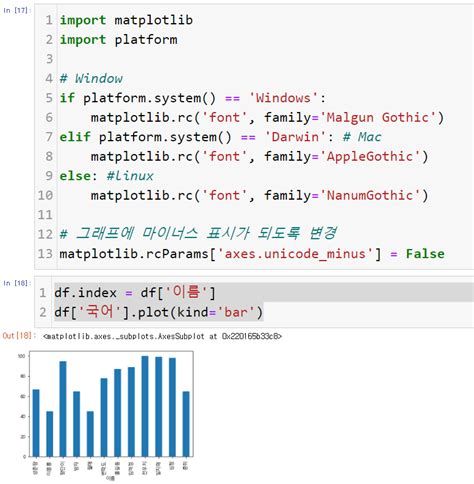[python] matplotlib 그래프 한글 깨짐