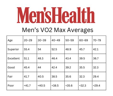 What Is Vo2 Max How To Calculate Your Vo2 Max And Improve It For Peak