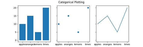 contoh diagram histogram dunia belajar