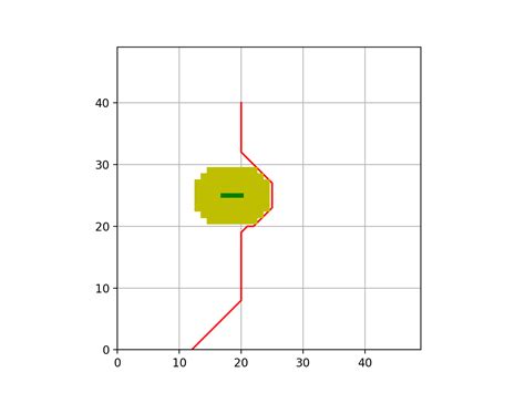 making a simple plot smooth in python stack overflow