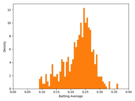 python display stacked histogram by looping over