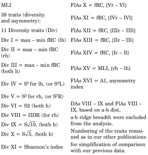 Abbreviations Rc Ridge Count R Right L Left H Hand