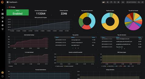 github eko pihole exporter a prometheus exporter for pi hole s