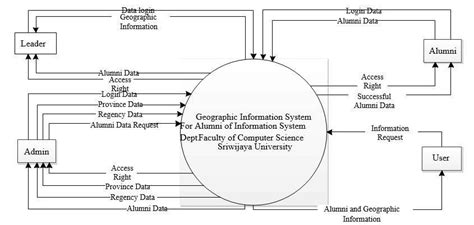 flow diagram symbols computer science diagram media