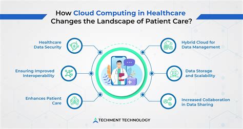 6 Ways Cloud Computing In Healthcare Is Impacting Remote Care Delivery