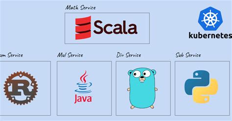 running a rich msa constellation scala java go python rust