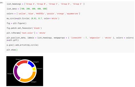 donut pie chart using matplotlib most of the data analysts and data