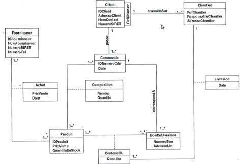postgresql creating relationships between tables that where not