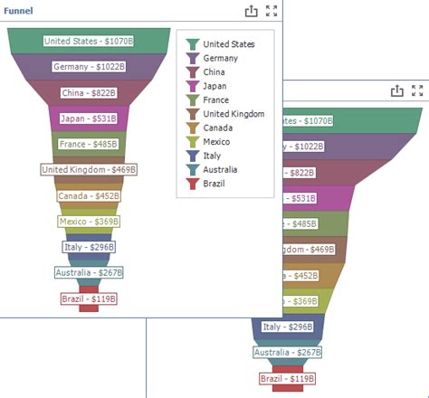 custom funnel item legend visibility dashboard