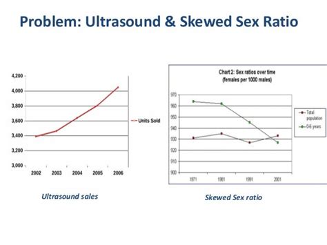 Ge And Skewed Sex Ratio