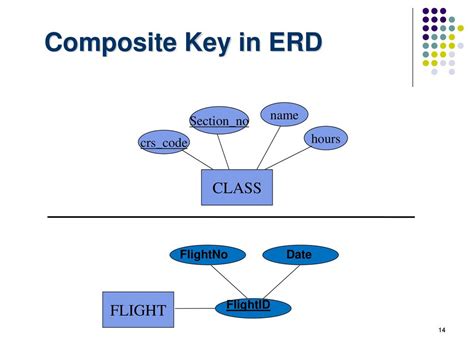 erd composite key