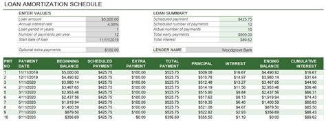 basic amortization schedule excel ~ excel templates