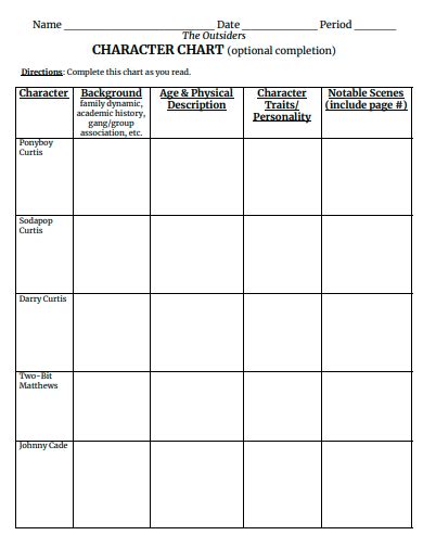 Free 10 Character Chart Samples In Pdf