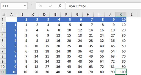 how to make a multiplication table in excel using one formula walter