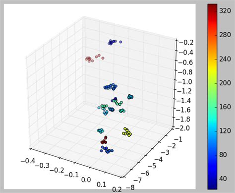 python variational auto encoder loss function keras stack overflow