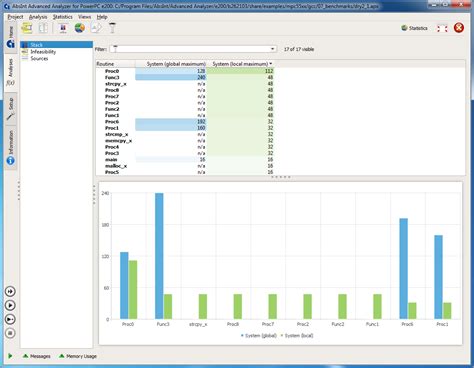 stackanalyzer stack usage analysis