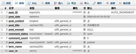 莫名其妙的遇到了 1136 column count doesn t match value count at row 1 csdn社区