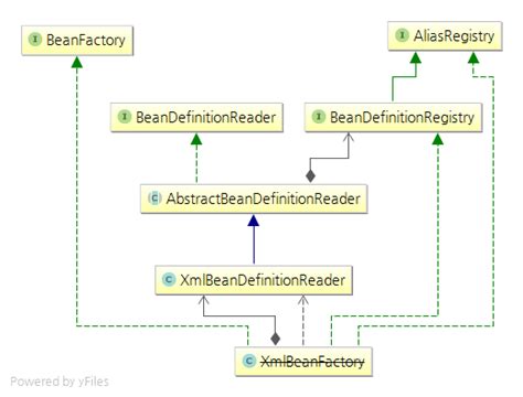 beanfactory and applicationcontext in spring huong dan java images