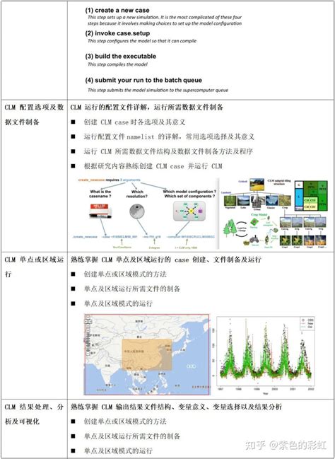 Clm陆面过程模式 知乎