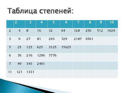 Таблица степеней распечатать