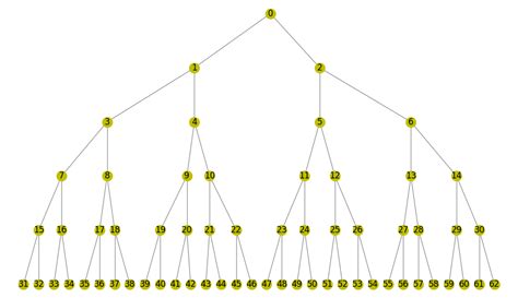 python how to draw trees left to right stack overflow