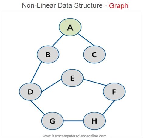 data structures and algorithms data structures interview questions