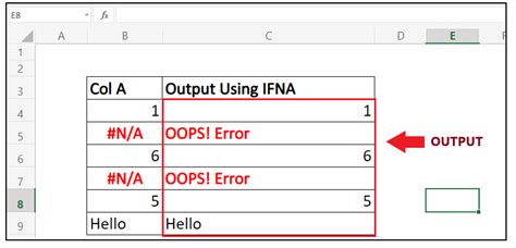 excel ifna function javatpoint