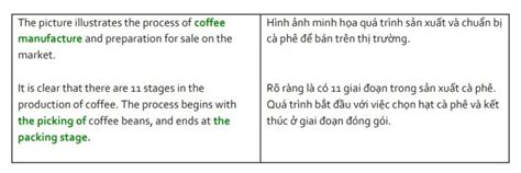 Ielts Writing Task 1 By Simon [pdf] Free 9ielts